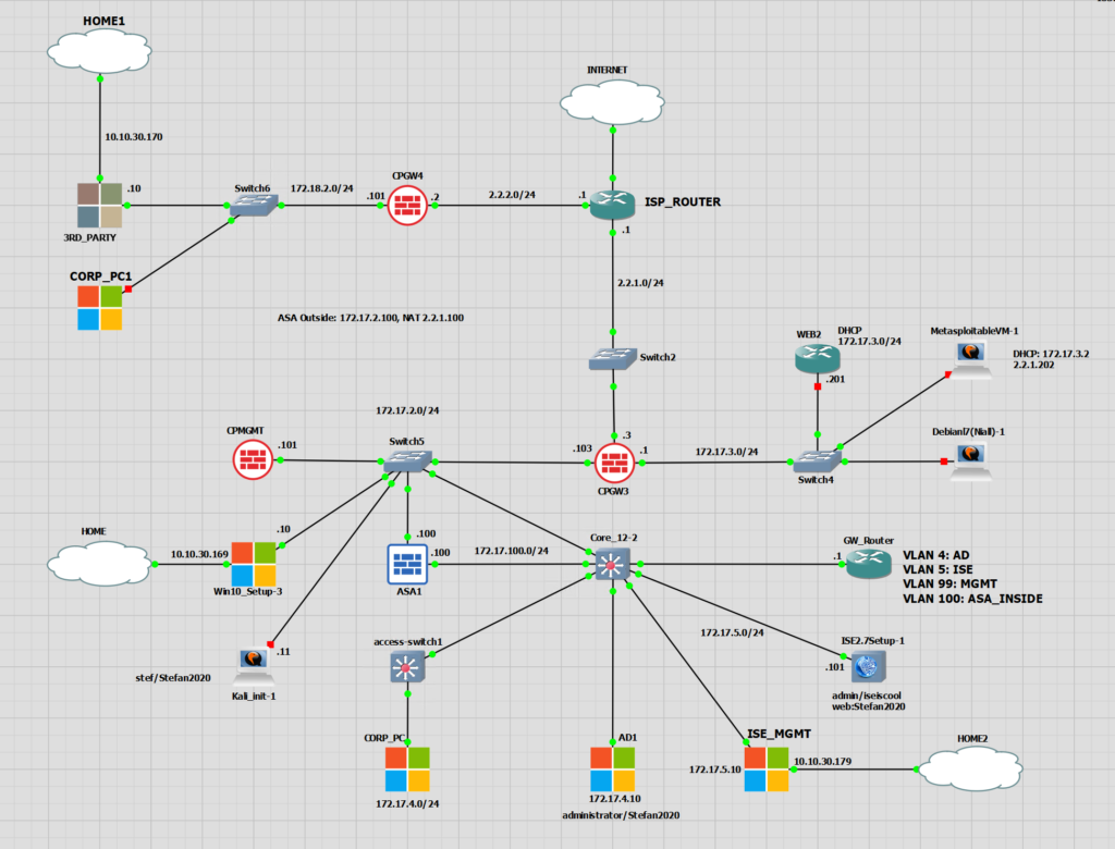 ISE Lab: Wired 1 – RADIUS & Switch RADIUS Config – Networking Lab